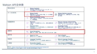 Watson Visual Recognitionご紹介 | PPT