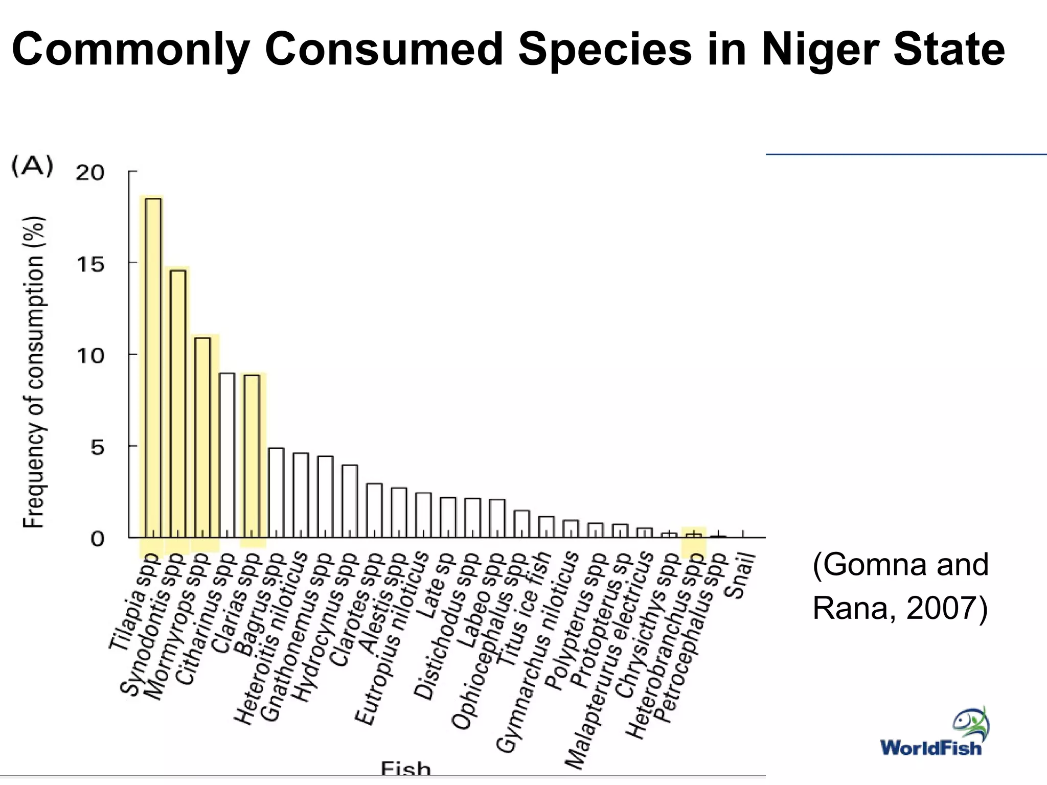 Fish in Food Systems in Nigeria | PPT