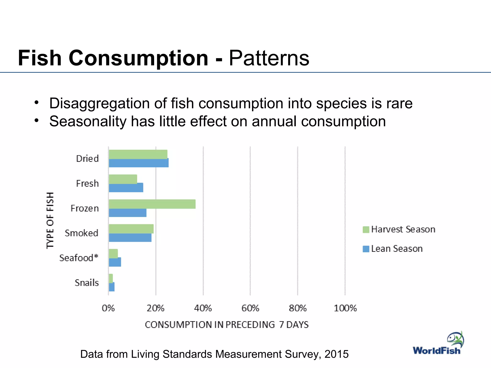 Fish in Food Systems in Nigeria | PPT