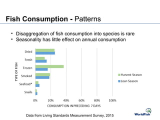 Fish in Food Systems in Nigeria | PPT