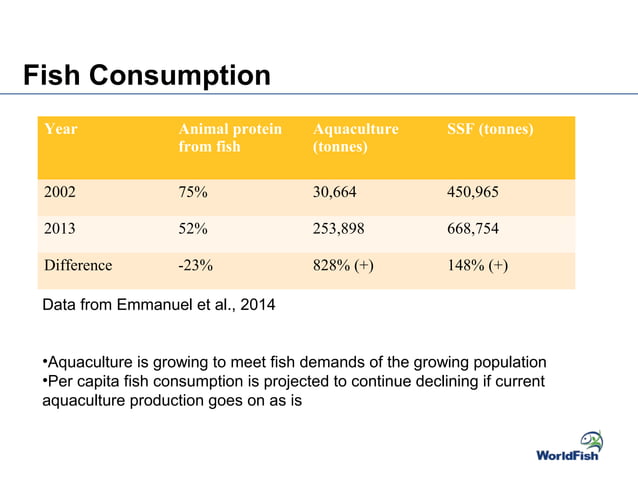 Fish in Food Systems in Nigeria | PPT