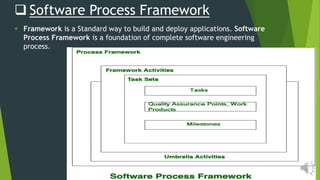 Software Product and Software Process | PPTX