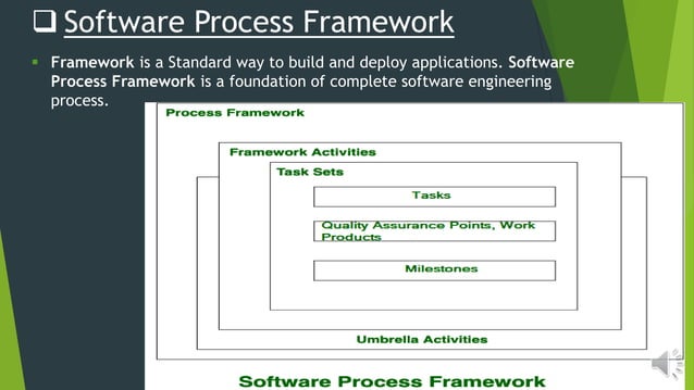 Software Product and Software Process | PPTX | Operating Systems ...