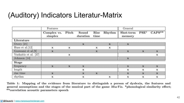 Misconceptions, Neuromyths and Dyslexia | PPT