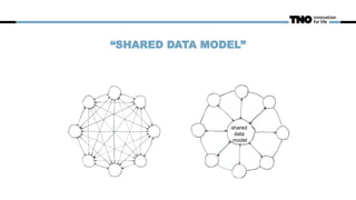 GEO Desing + BIM Conference: Data sharing is not collaboration | PDF