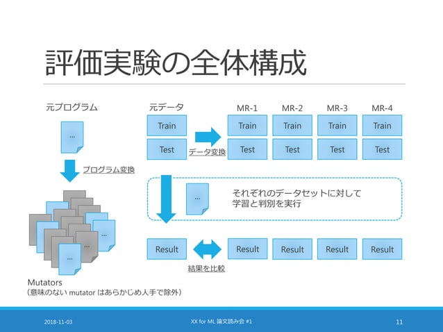 論文紹介 Identifying Implementation Bugs In Machine Learning Based Image Classifiers Using