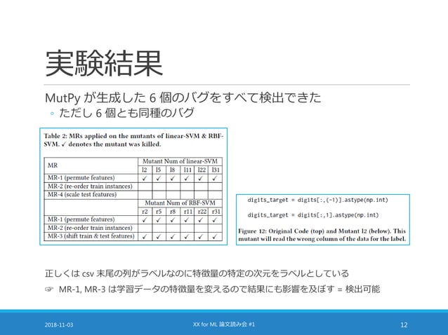 論文紹介 Identifying Implementation Bugs In Machine Learning Based Image Classifiers Using