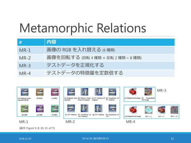 論文紹介 Identifying Implementation Bugs In Machine Learning Based Image Classifiers Using 1675
