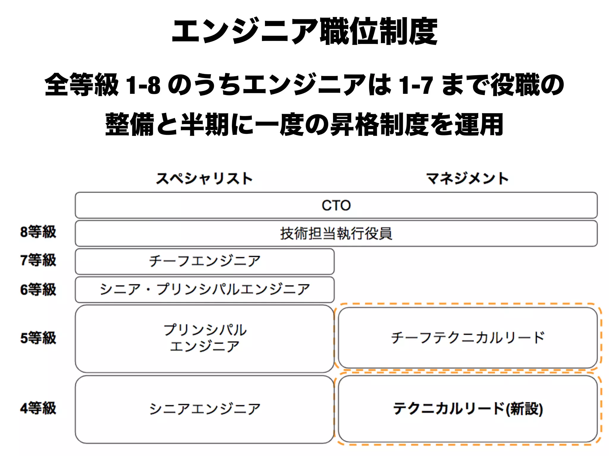 Productive Organization with Ruby | PDF
