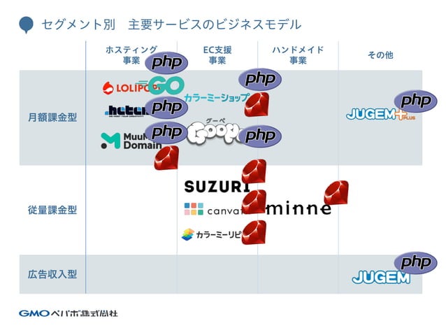 Productive Organization with Ruby | PDF