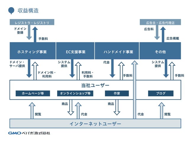 Productive Organization with Ruby | PDF