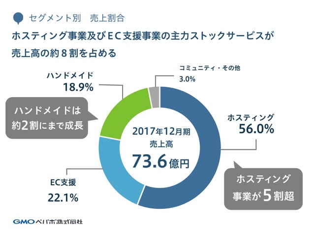 Productive Organization with Ruby | PDF