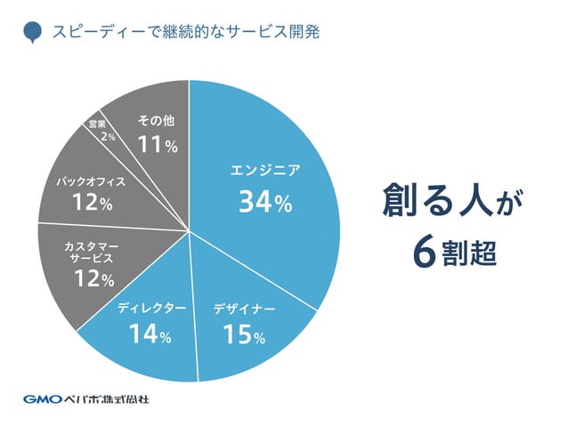 Productive Organization with Ruby | PDF
