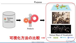 Lay - FOSS4G 2018 Tokyo - もろもろのデータ解析/Visualize機能についていろいろ試してみた (Various Ways of Visualization ...