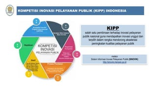 Kebijakan Hub/Jaringan Inovasi Pelayanan Publik | PDF