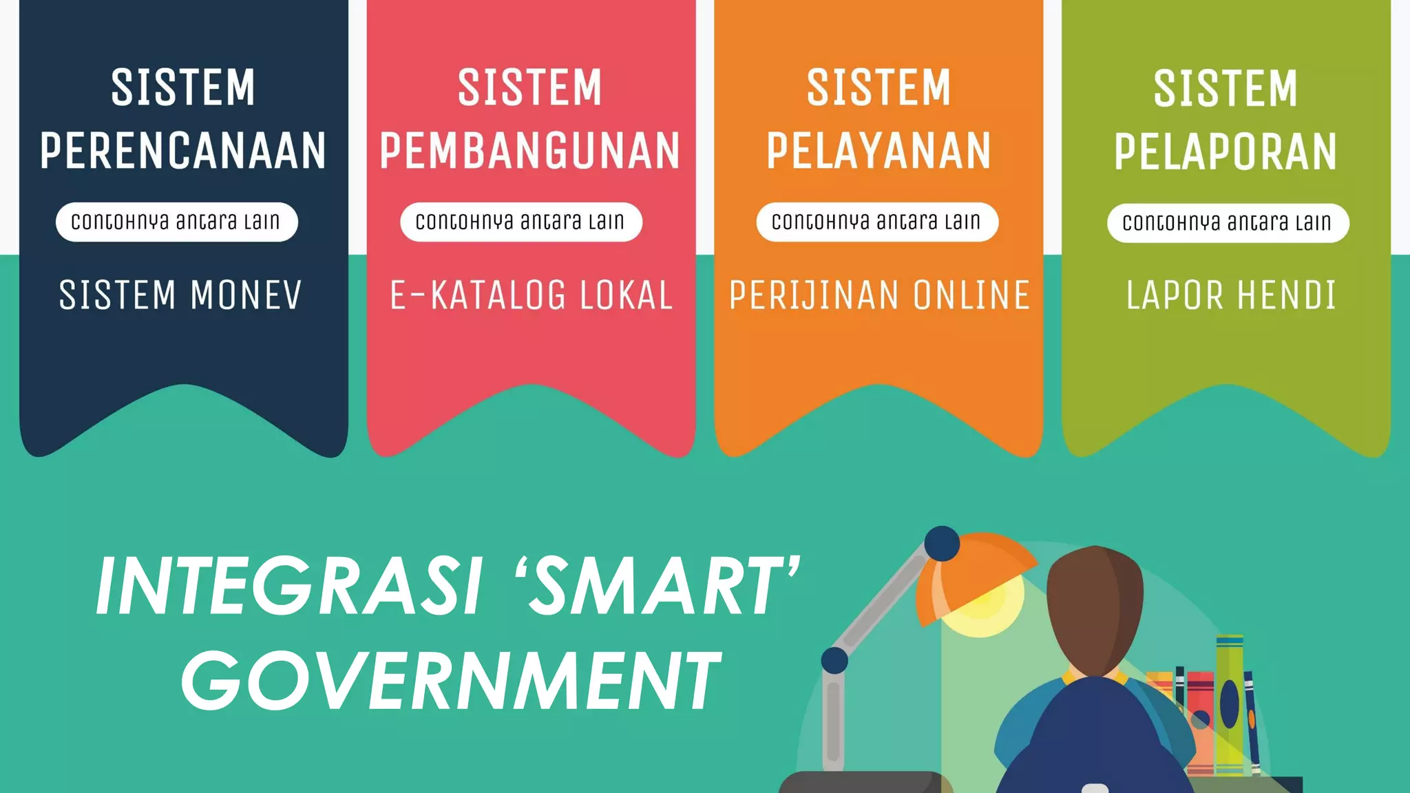 Pelayanan Tanpa Sekat | PPT
