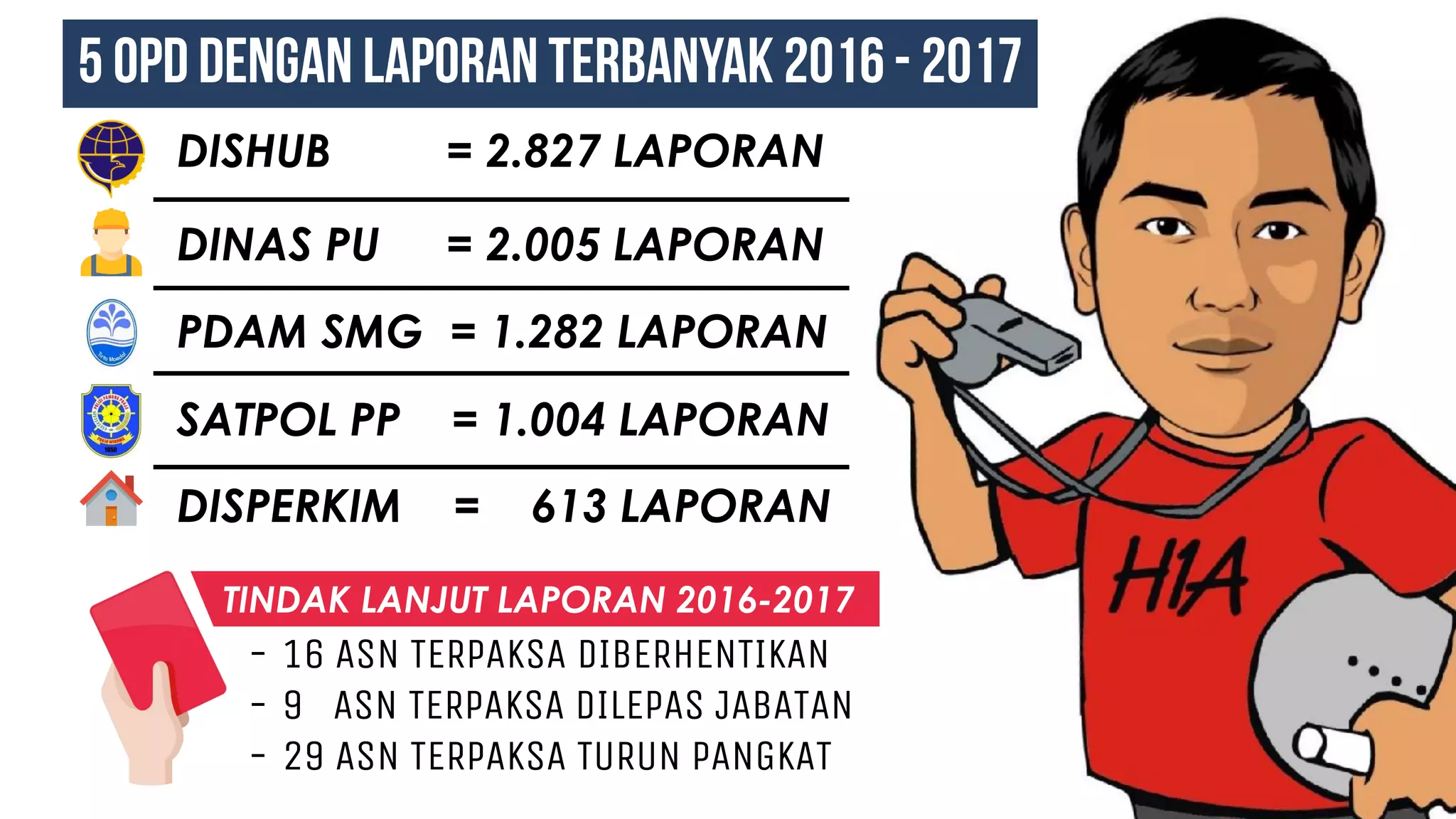 Pelayanan Tanpa Sekat | PPT