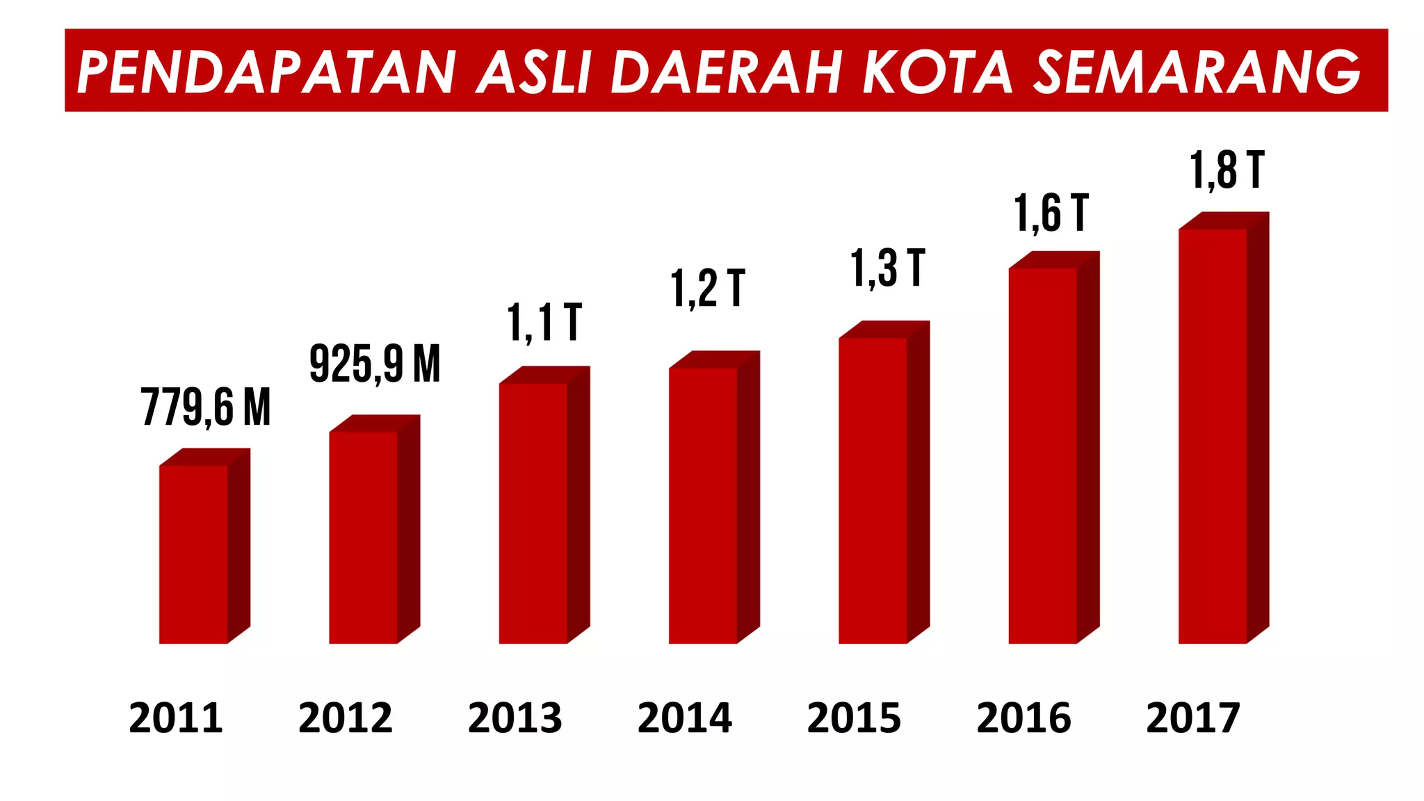 Pelayanan Tanpa Sekat | PPT