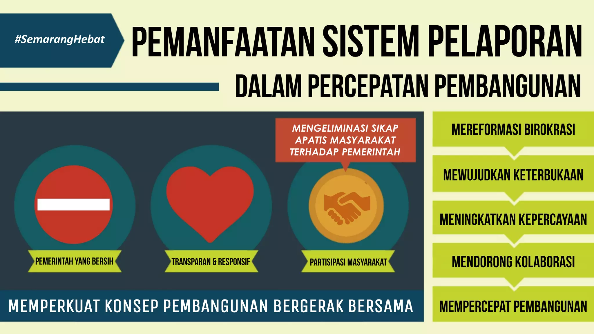 Pelayanan Tanpa Sekat | PPT