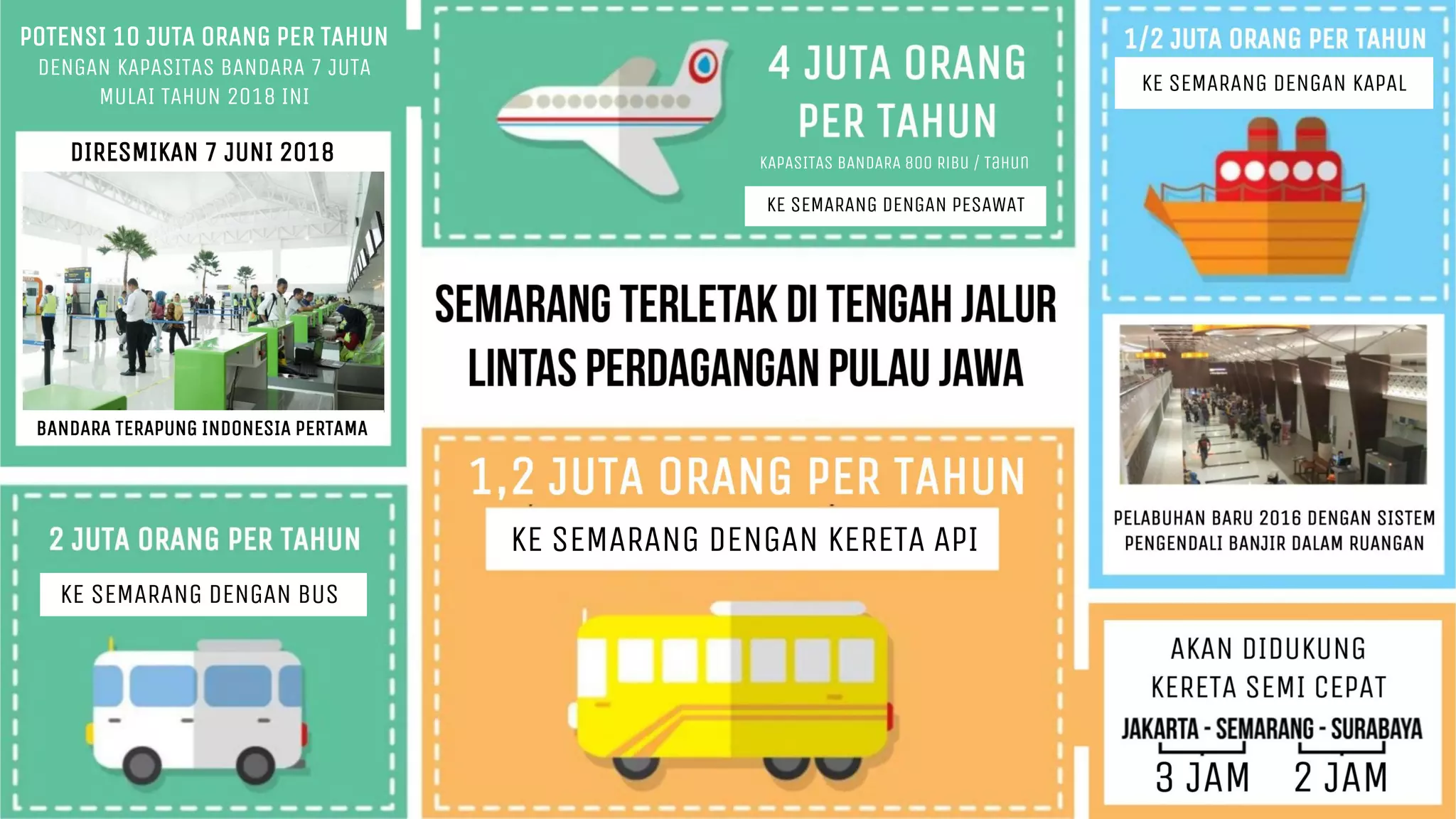 Pelayanan Tanpa Sekat | PPT