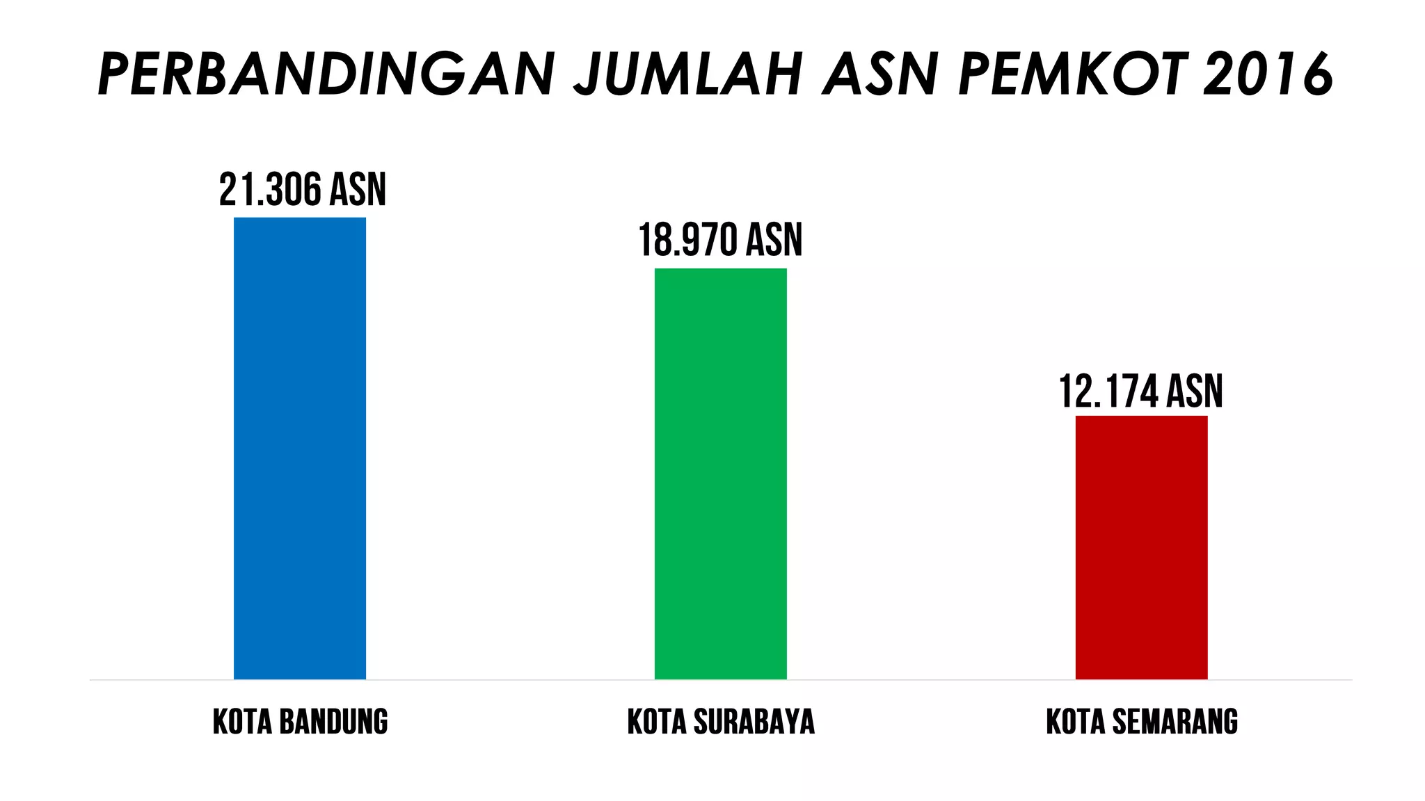 Pelayanan Tanpa Sekat | PPT