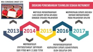 Pelayanan Tanpa Sekat | PPT