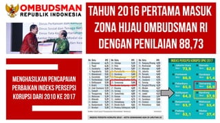 Pelayanan Tanpa Sekat | PPT