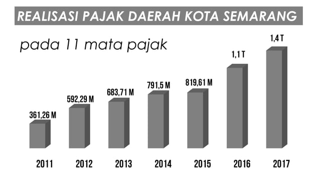 Pelayanan Tanpa Sekat | PPT