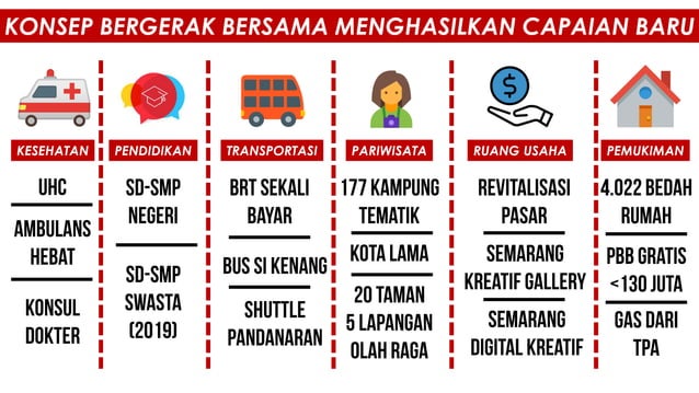 Pelayanan Tanpa Sekat | PPT