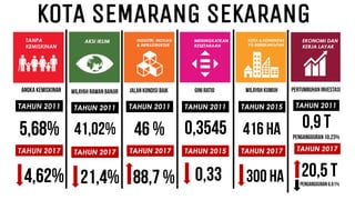 Pelayanan Tanpa Sekat | PPT