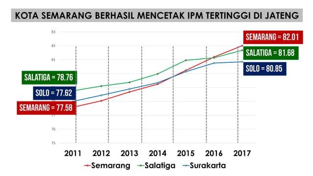 Pelayanan Tanpa Sekat | PPT