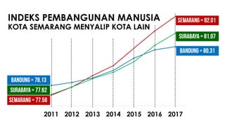 Pelayanan Tanpa Sekat | PPT