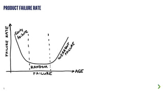 Failure Rate Prediction with Deep Learning | PPT