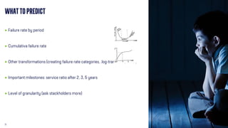 Failure Rate Prediction with Deep Learning | PPT