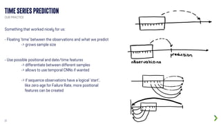 Failure Rate Prediction with Deep Learning | PPT