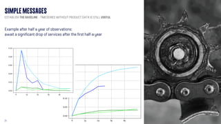 Failure Rate Prediction with Deep Learning | PPT