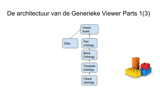 LinkedData Project for KennisNet | PPT