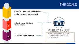 Accountability in Public Service | PDF