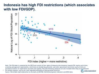 world-bank-berthine-kamphuis | PPT
