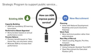 SMART ASN for Better Public Services | PDF