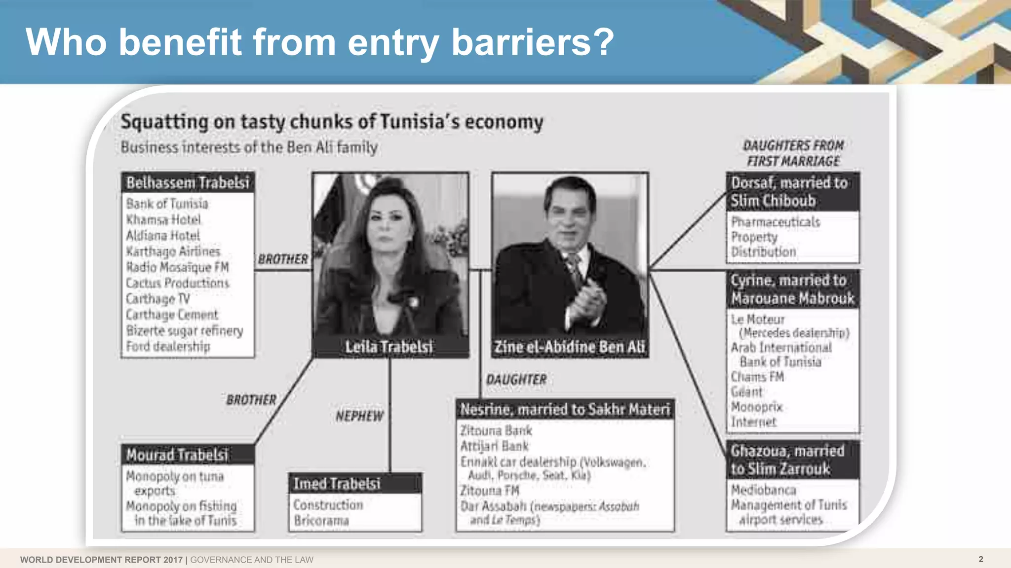 oecd-world-bank | PPT