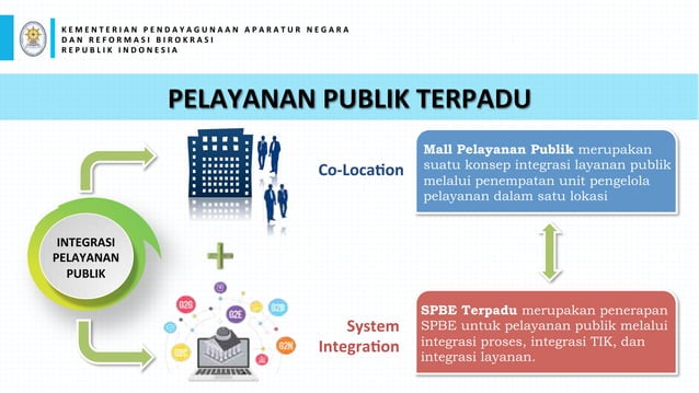 Penerapan SPBE untuk Peningkatan Kualitas Pelayanan Publik | PDF