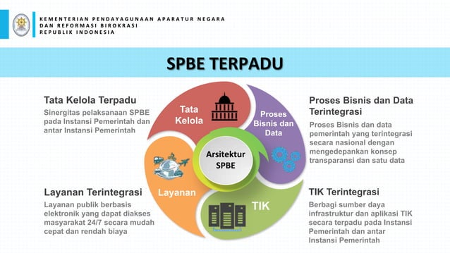 Penerapan SPBE untuk Peningkatan Kualitas Pelayanan Publik | PDF