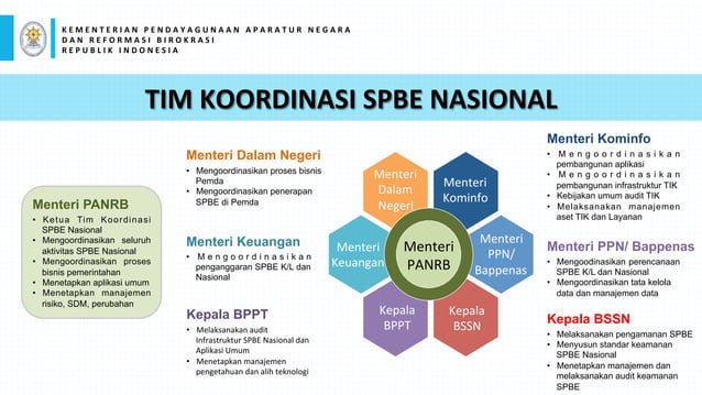 Penerapan SPBE untuk Peningkatan Kualitas Pelayanan Publik | PDF