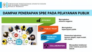 Penerapan SPBE untuk Peningkatan Kualitas Pelayanan Publik | PDF