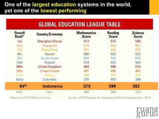 Transforming Indonesian Education Digitally - Experience of Ruang Guru ...