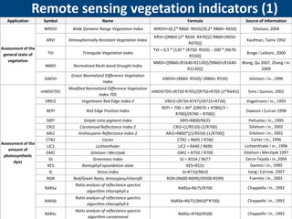 Assessment of vegetation conditions on natural parks by using ...
