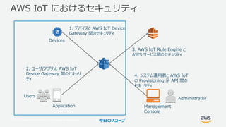 AWS IoT Device Defender による IoT デバイスのセキュリティ管理 | PDF
