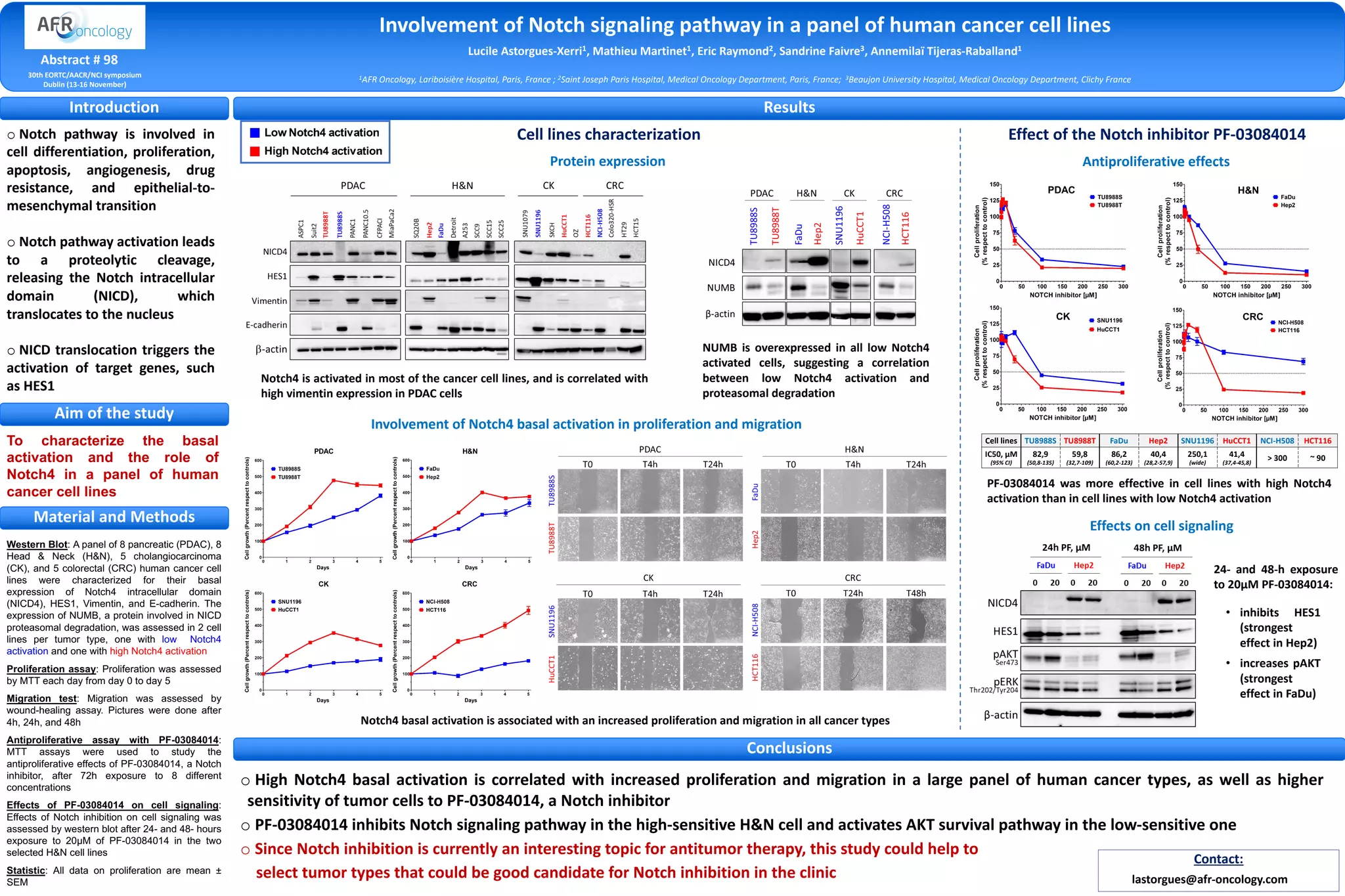 Involvement of Notch signaling pathway in a panel of human cancer cell ...