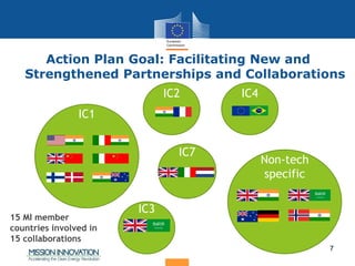 New approaches to understanding innovation | PPT